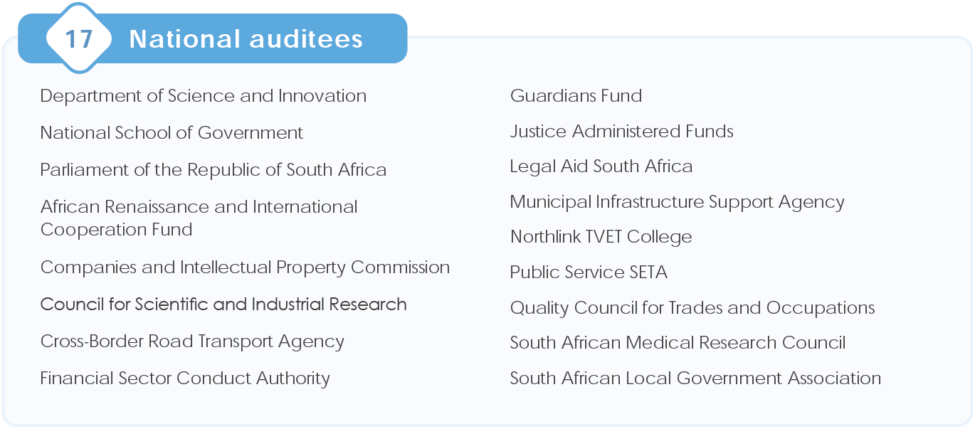 Consolidated general report on national and provincial audit outcomes for 2023-24 :: AGSA